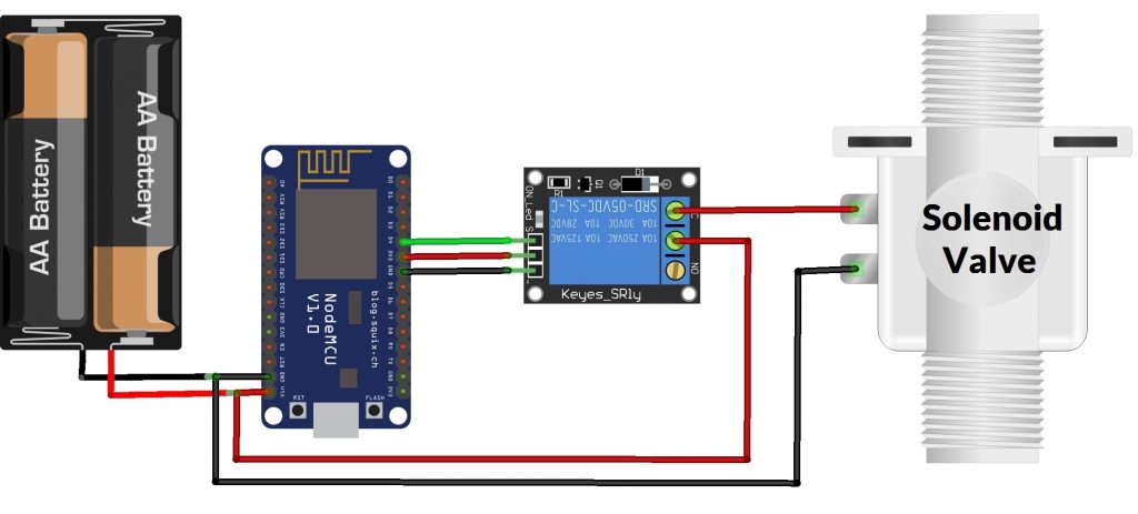 Smart Irrigation System Project Using IoT- Realtime-Implementation ...
