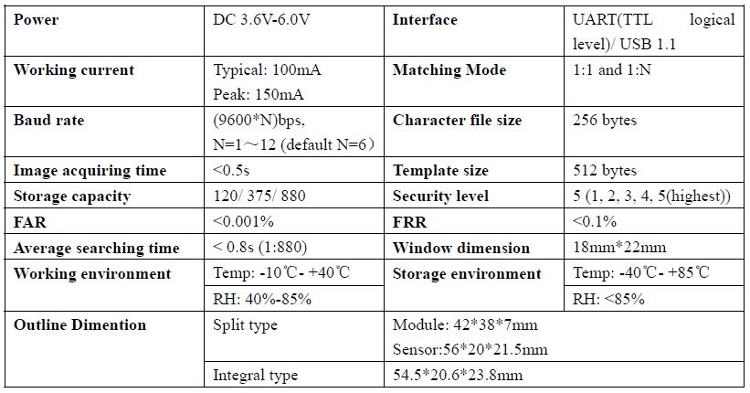 Portable IoT Based Fingerprint Biometric Attendance System using ...