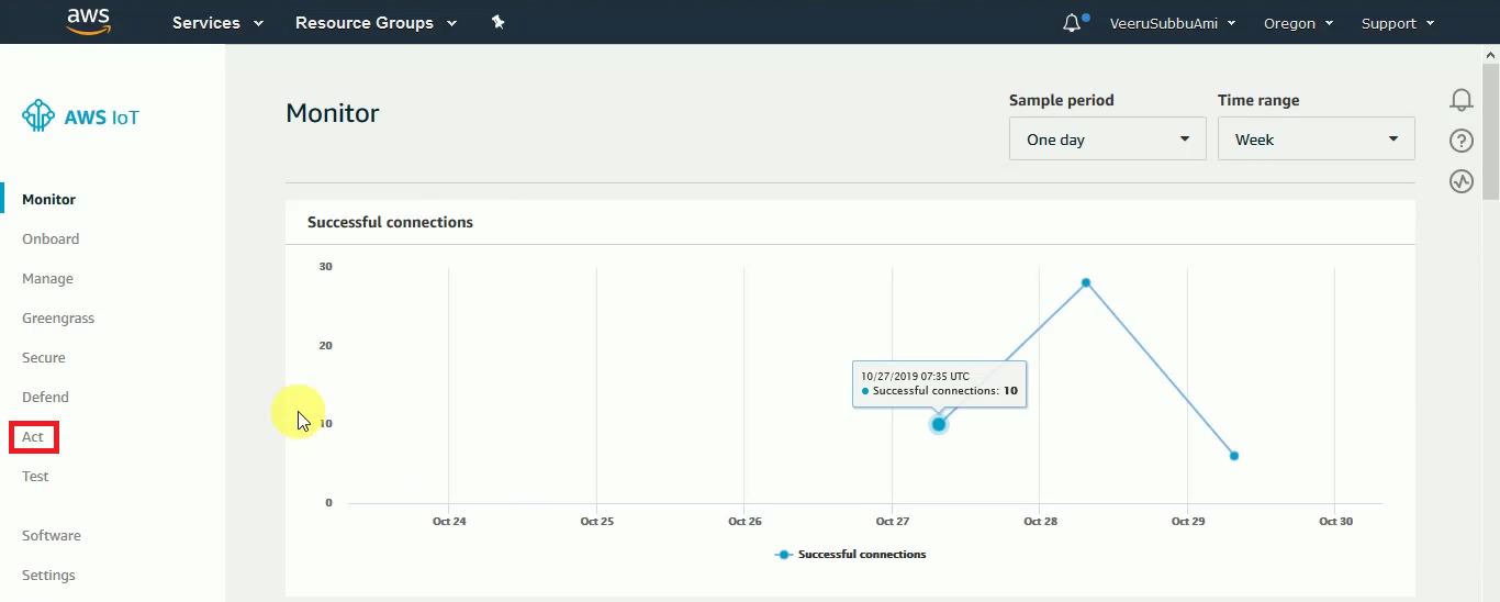 Storing Esp8266 Data Into Amazon Dynamodb Using Aws Iot Coremqtt And Arduino Electronics 1503