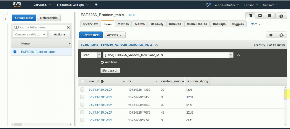Storing Esp8266 Data Into Amazon Dynamodb Using Aws Iot Coremqtt 9223