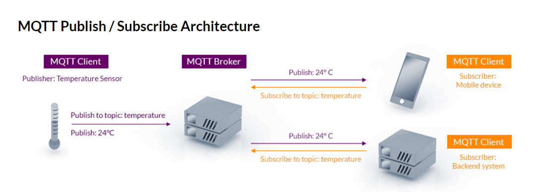 Solved Attempting Mqtt Connection Failed Rc 1 Or Rc 2 Or Rc 4